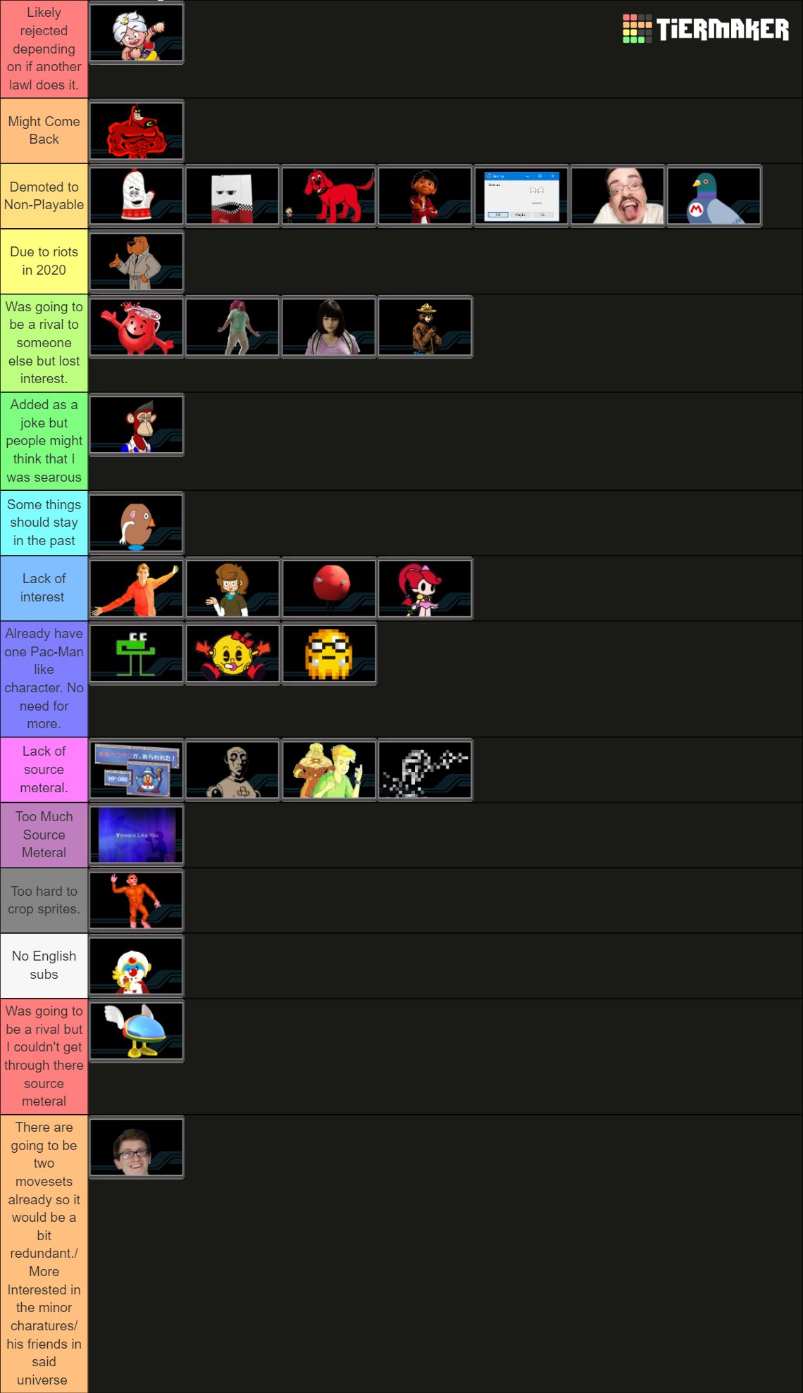 Lawl Multiverse Rejected Characters Version 2.0 Tier List (Community ...