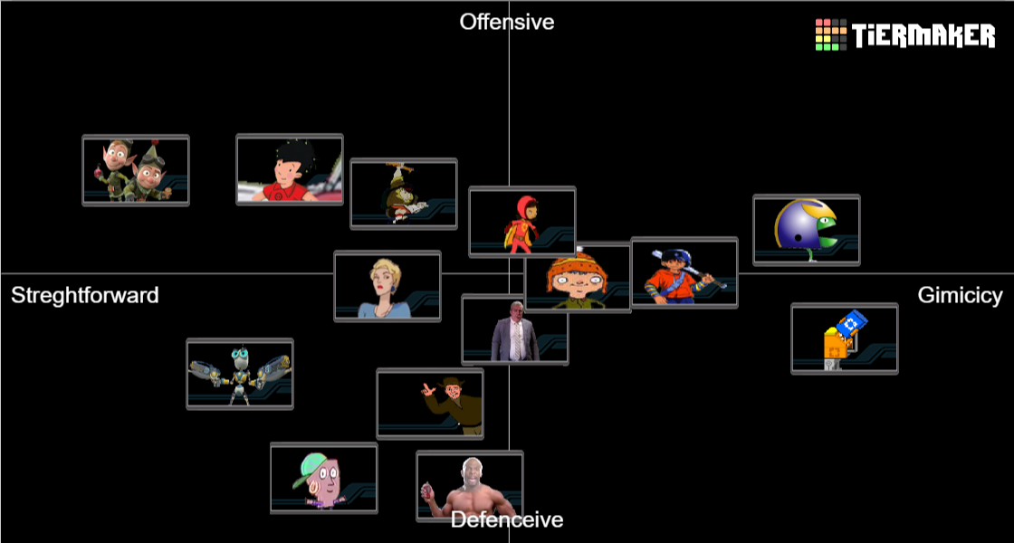 New Alignment Charts - TierMaker