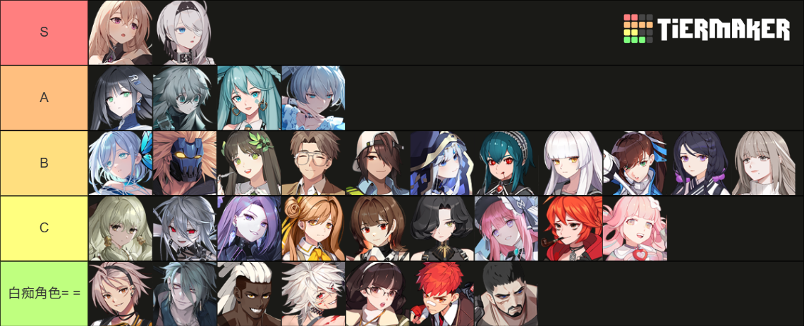 Eternal Return Characters Tier List (Community Rankings) - TierMaker