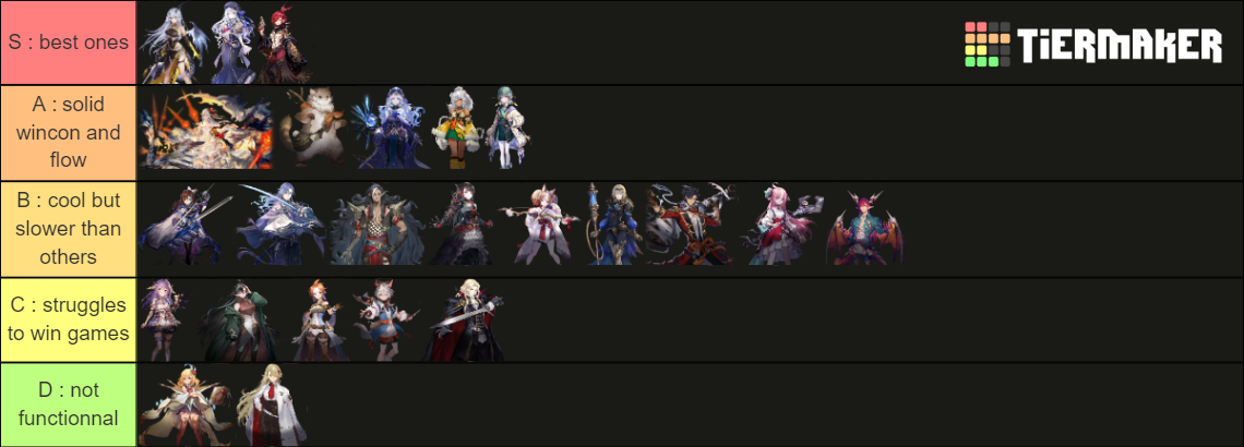 Shadowverse Heroes Battle Tier List (Community Rankings) - TierMaker