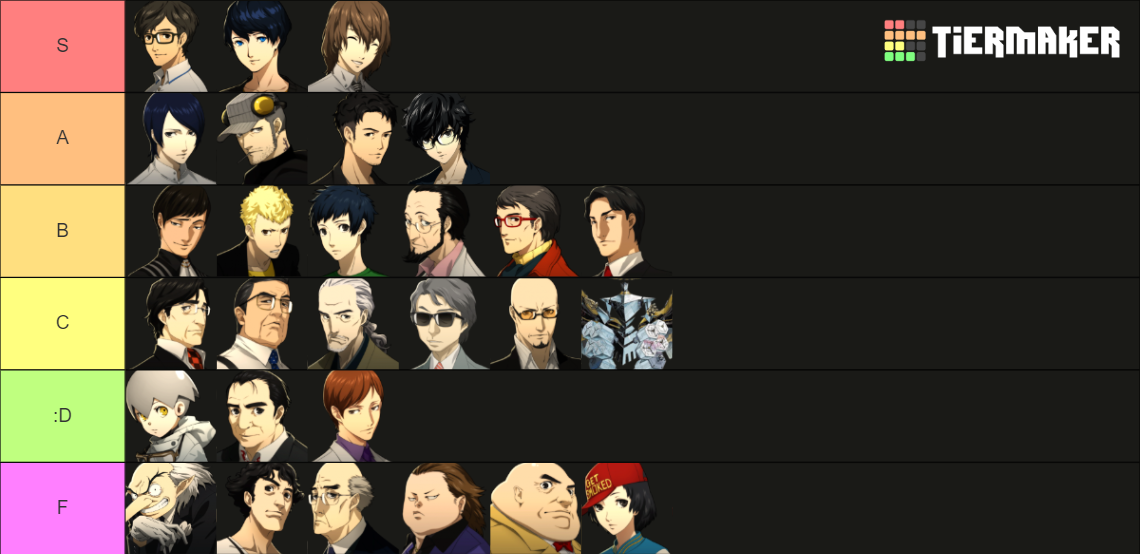 Persona 5 All Characters (P5, P5R, PQ2 and P5S) Tier List (Community ...