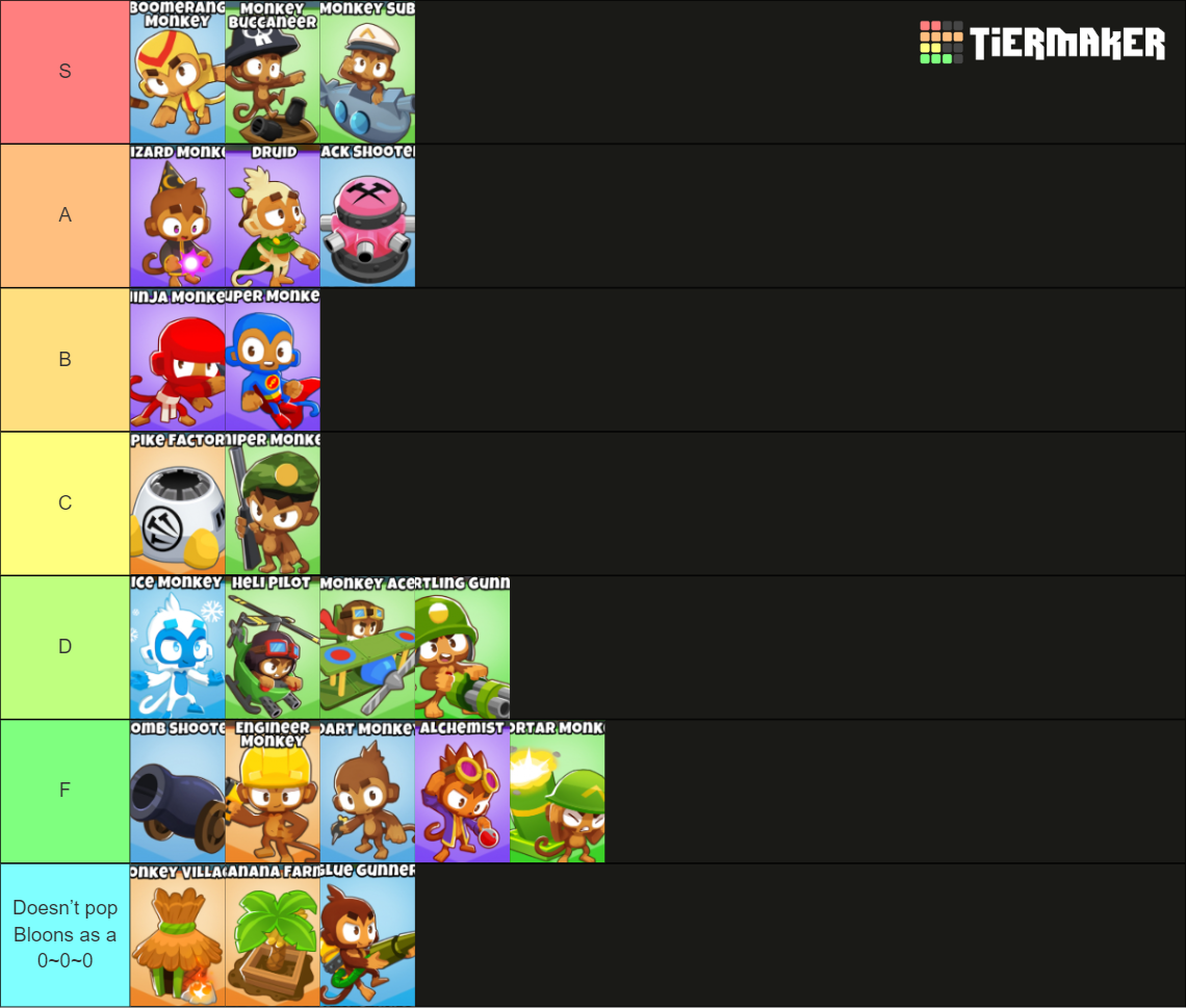 Bloons TD 6 towers: how well do they pop Bloons? Tier List (Community ...
