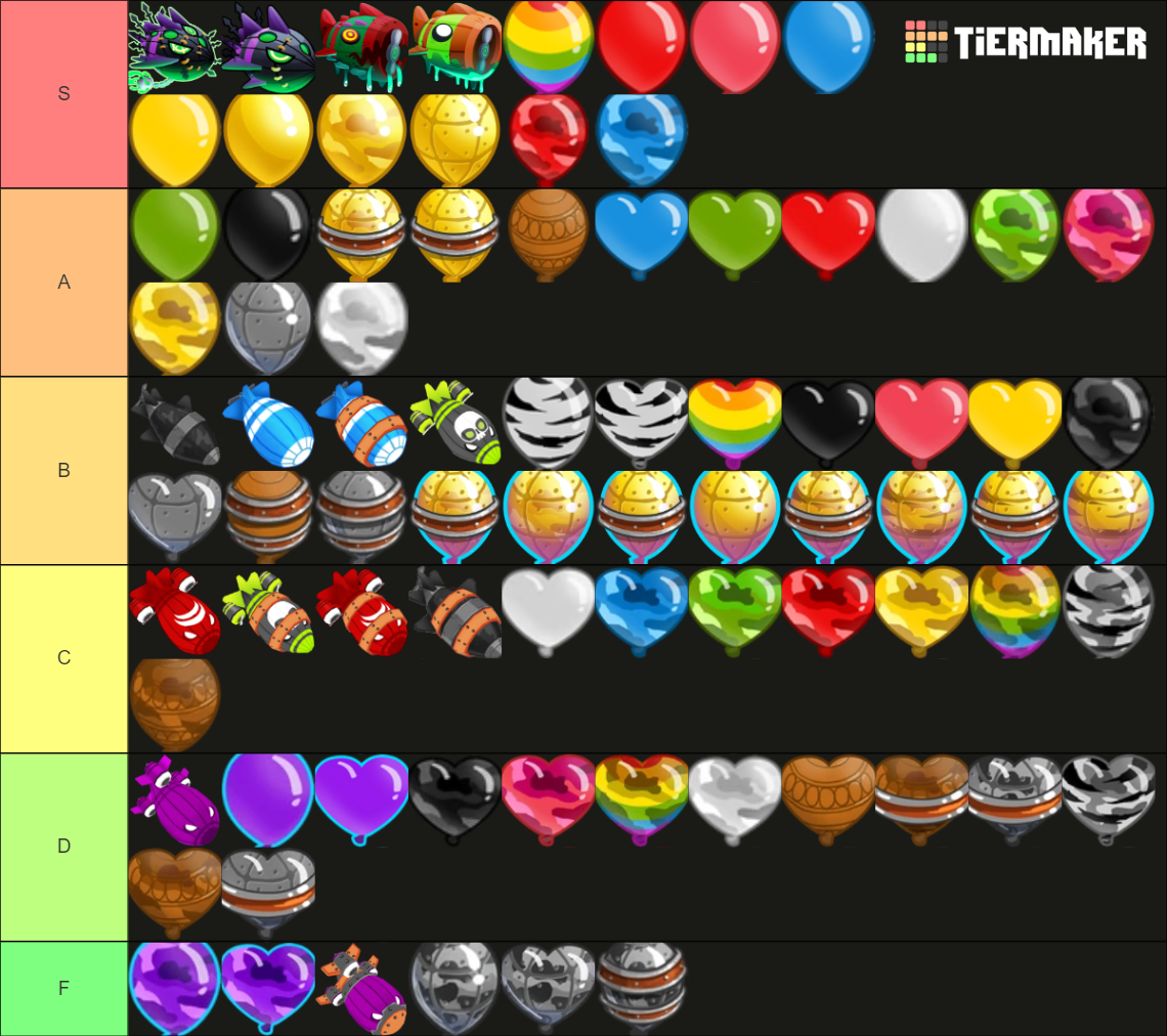 BTD6: Bloons Tier List (Community Rankings) - TierMaker