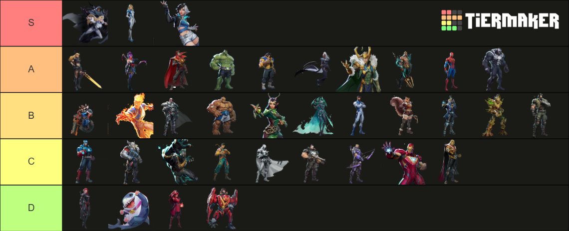 Every Marvel Rivals Character Tier List (Community Rankings) - TierMaker