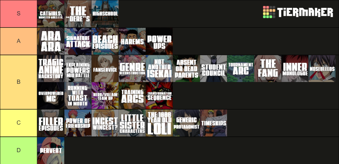 Anime Tropes and Traits Tier List (Community Rankings) - TierMaker