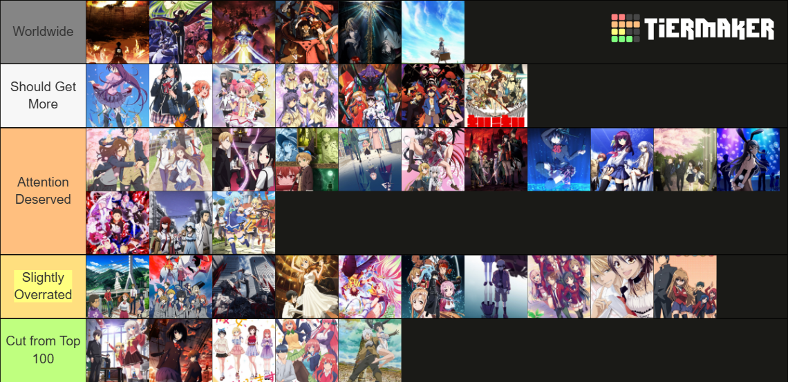 Top 100 Most Popular Anime on Anilist Tier List (Community Rankings ...