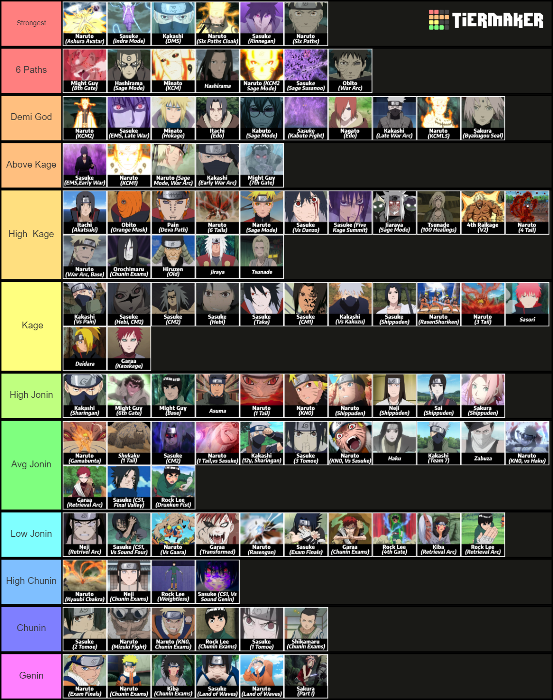 Swagkage Naruto Tierlist Tier List (Community Rankings) - TierMaker