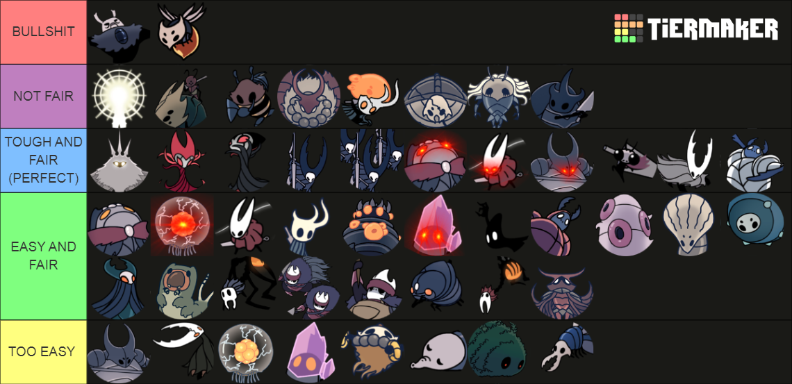 Hollow Knight Bosses + Tier List (Community Rankings) - TierMaker