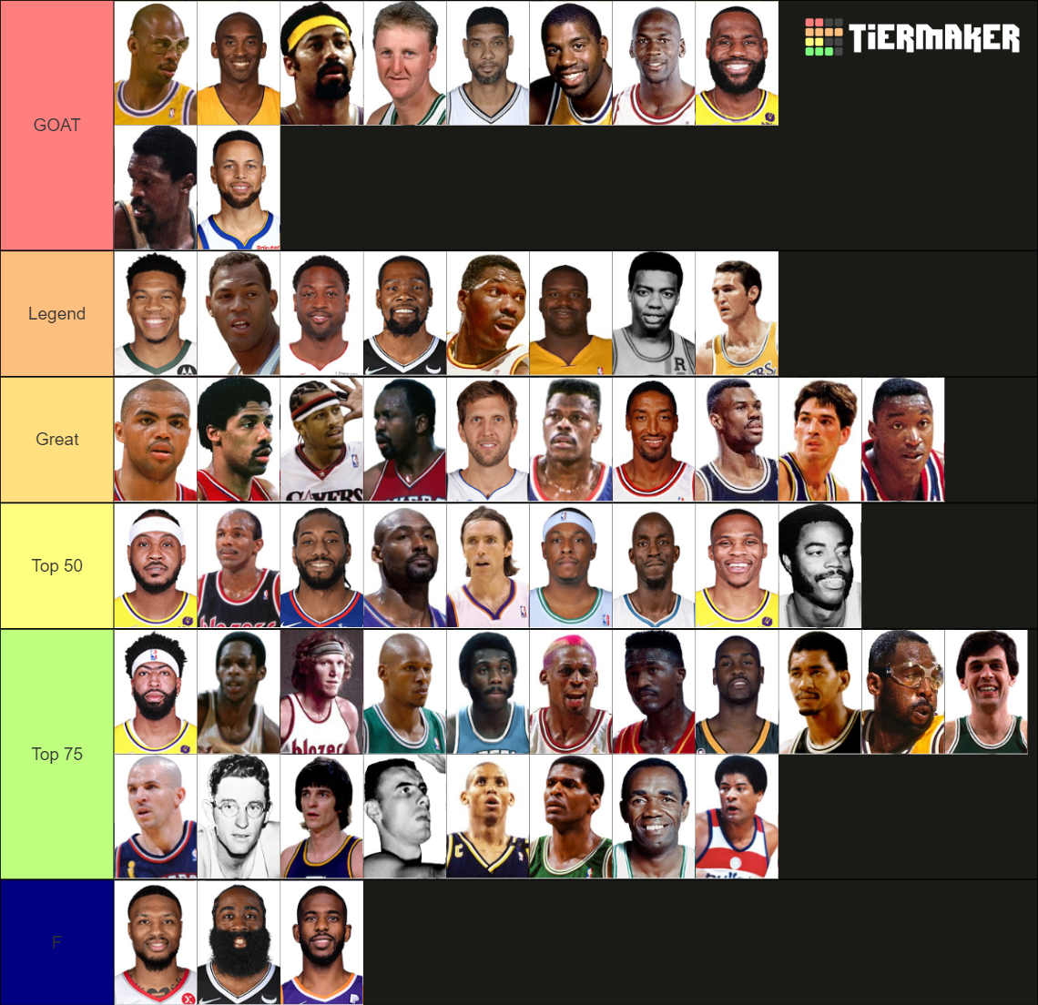 NBA Top 75 Players Tier List (Community Rankings) - TierMaker