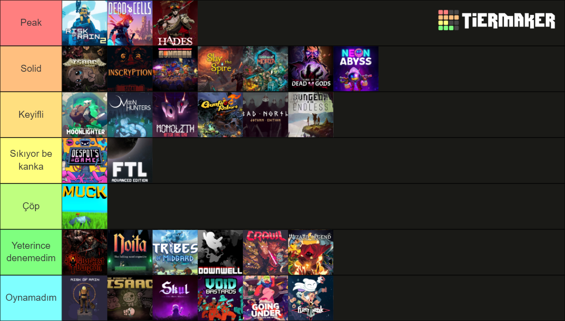 ULTIMATE Roguelikes / Roguelite Games Tier List (Community Rankings ...