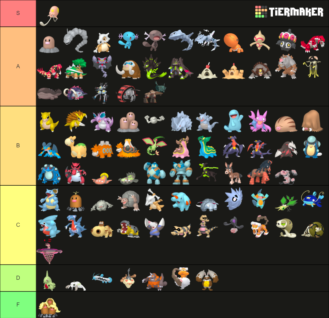 Ground Type Pokémon Tier List (Community Rankings) - TierMaker