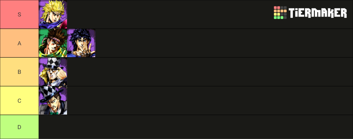 Jojo ASBR (better version) Tier List (Community Rankings) - TierMaker