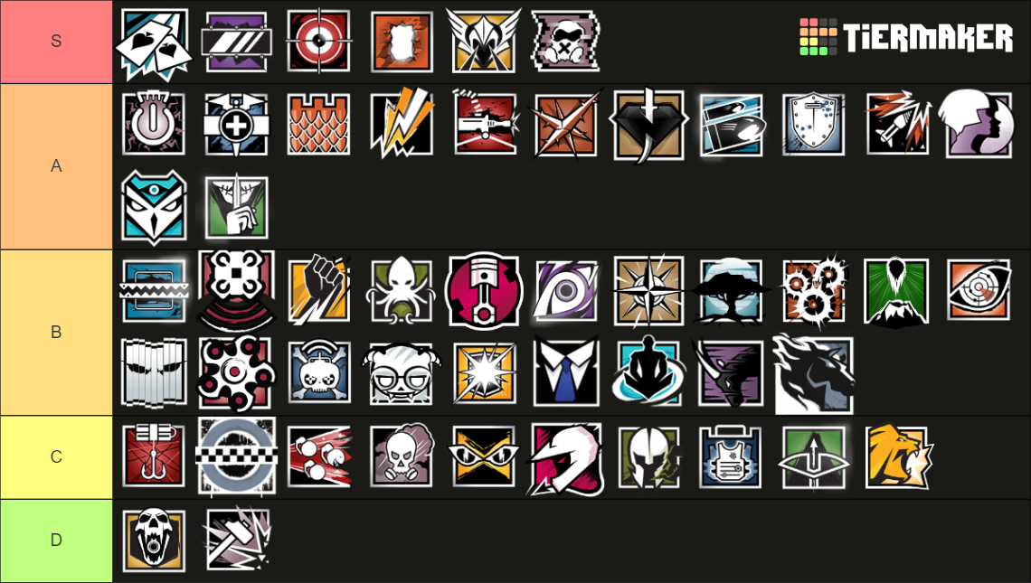 Rainbow Six Siege (Steel Wave) Tier List (Community Rankings) - TierMaker