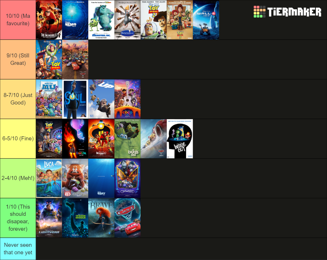 Pixar Movies rank (1995-2024) Tier List (Community Rankings) - TierMaker