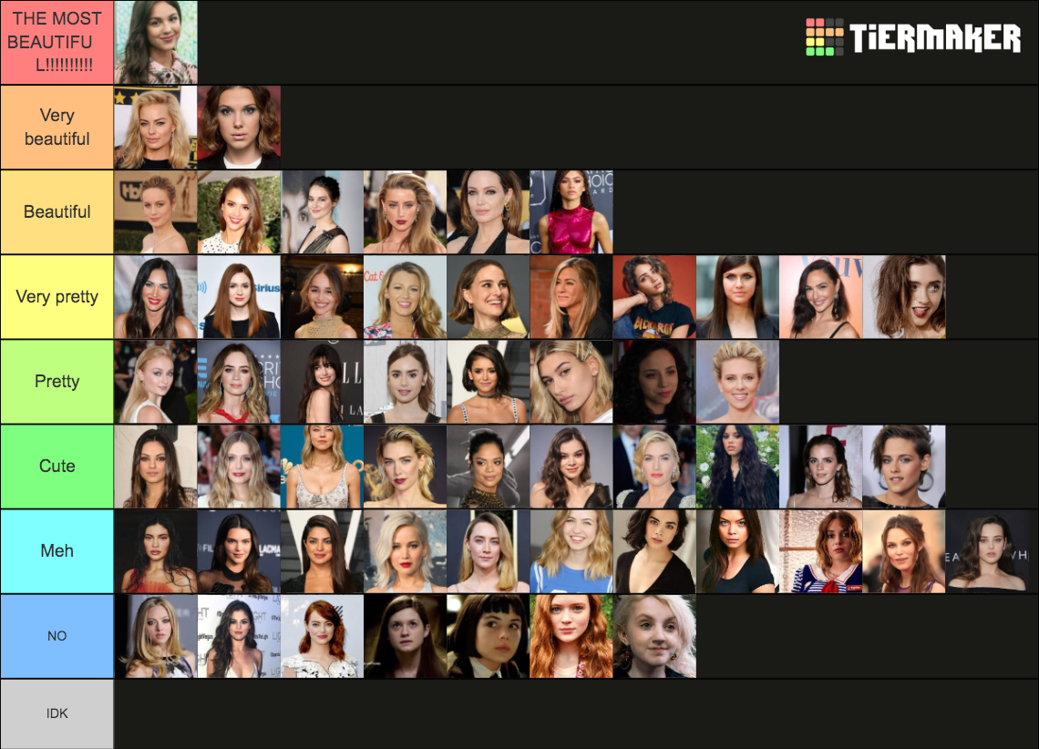 female Celebrity's Tier List (Community Rankings) - TierMaker