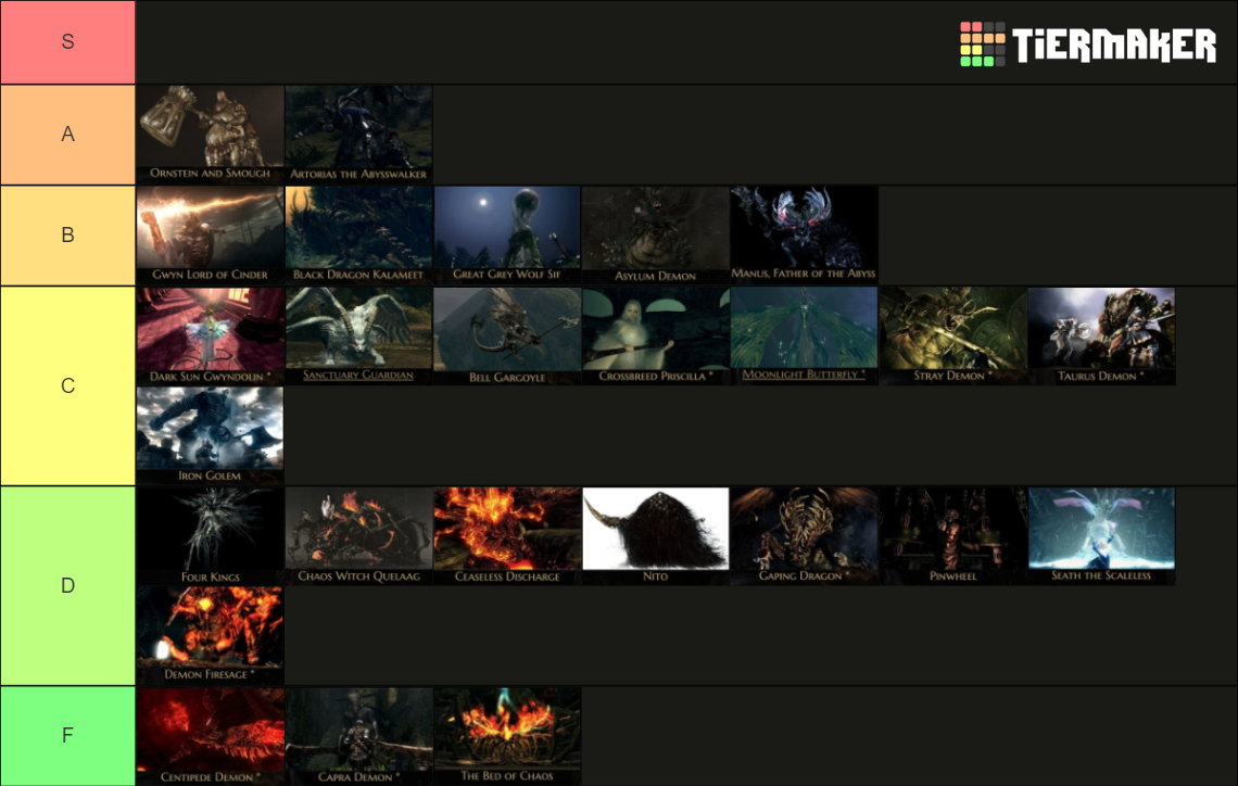 Dark Souls Remastered: Bosses Tier-List Tier List (Community Rankings ...