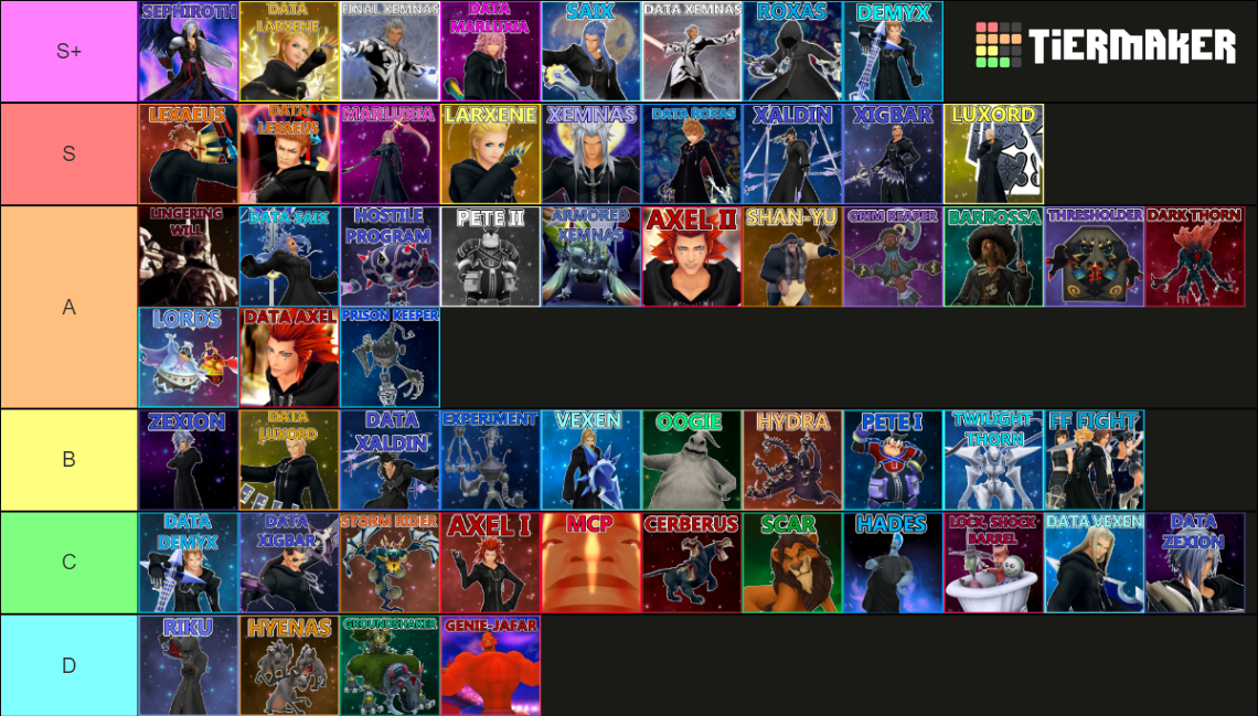 Kingdom Hearts 2 Bosses Tier List (Community Rankings) - TierMaker