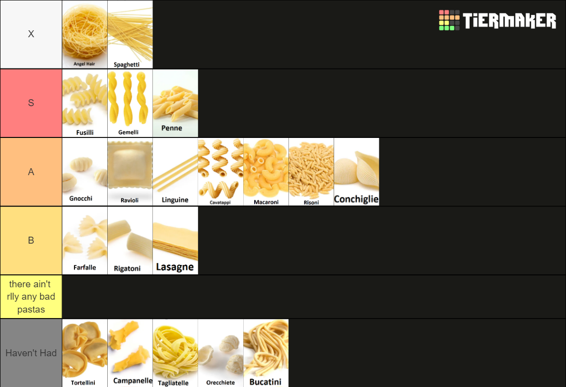 Pasta Rankings Tier List (Community Rankings) - TierMaker