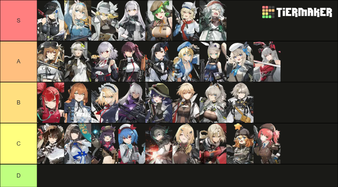 Girls' Frontline 2: Exilium Characters Tier List (Community Rankings ...