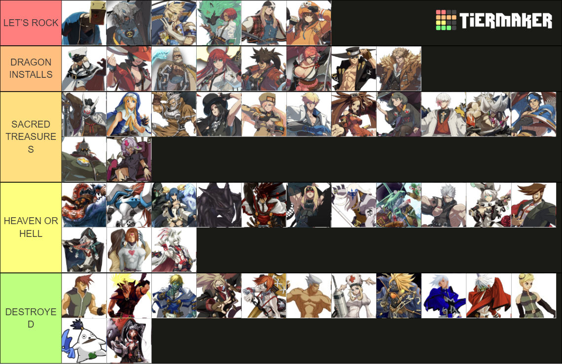All Guilty Gear Characters Tier List (Community Rankings) - TierMaker