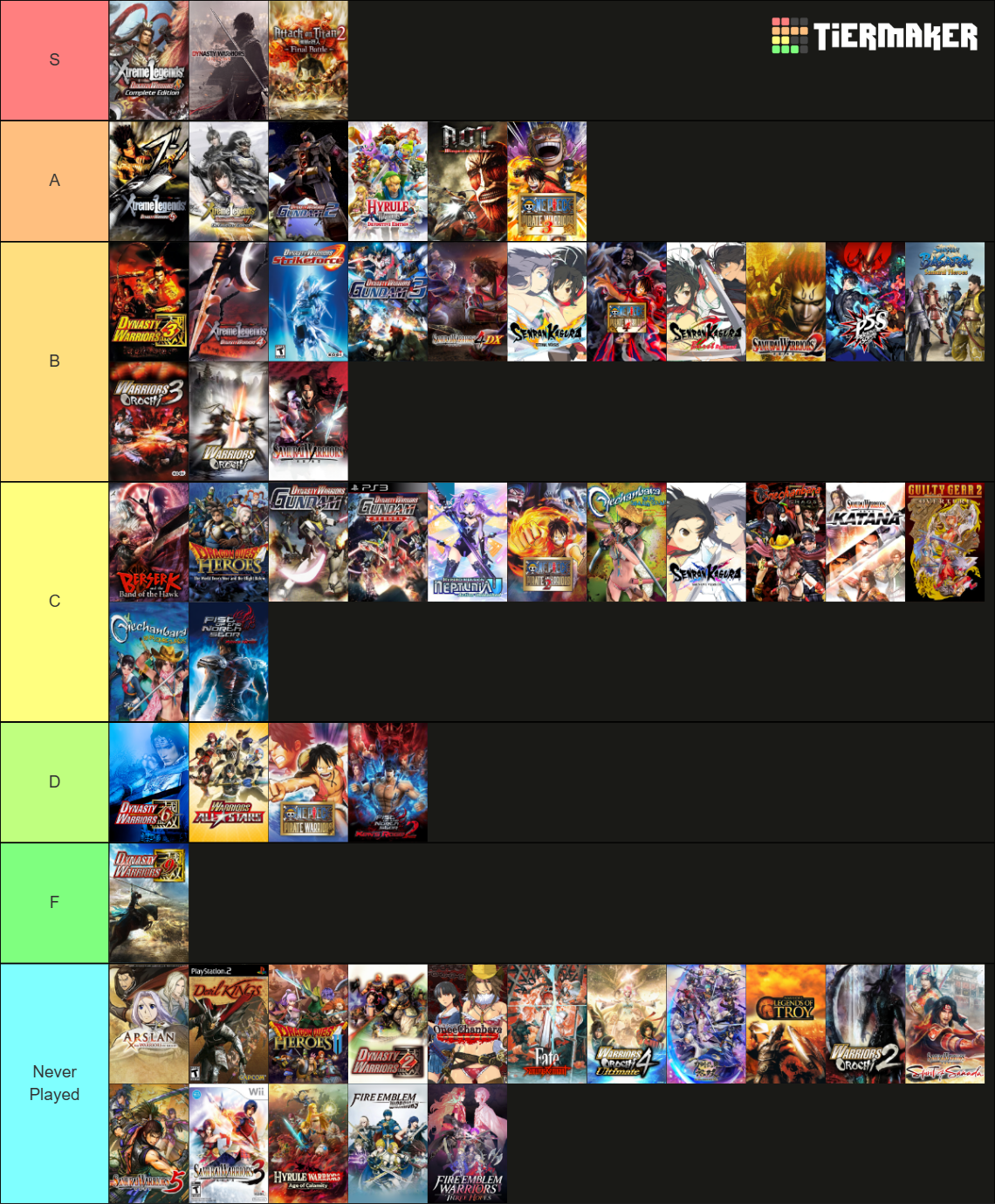 Musou Games Tier List (Community Rankings) - TierMaker
