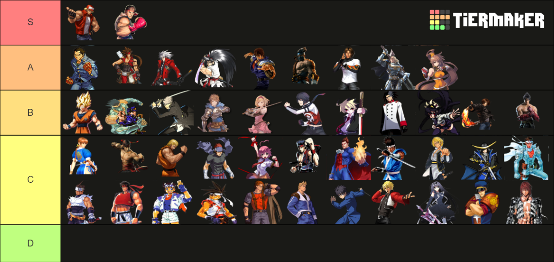 Protagonist Fighting Games Characters Tier List (Community Rankings ...