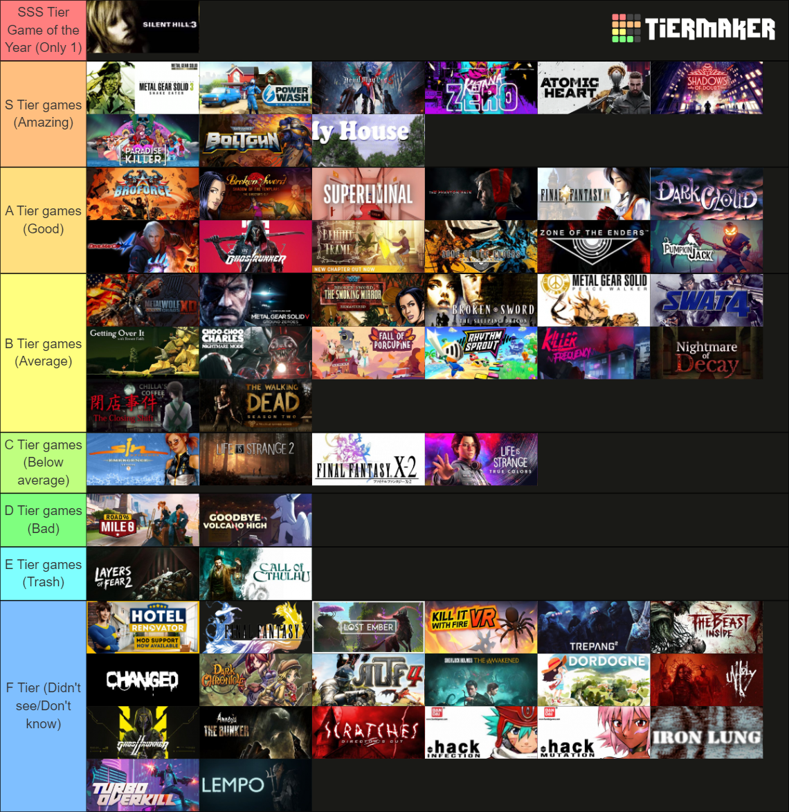 The Aviary Game Awards 2023 Tier List (Community Rankings) - TierMaker