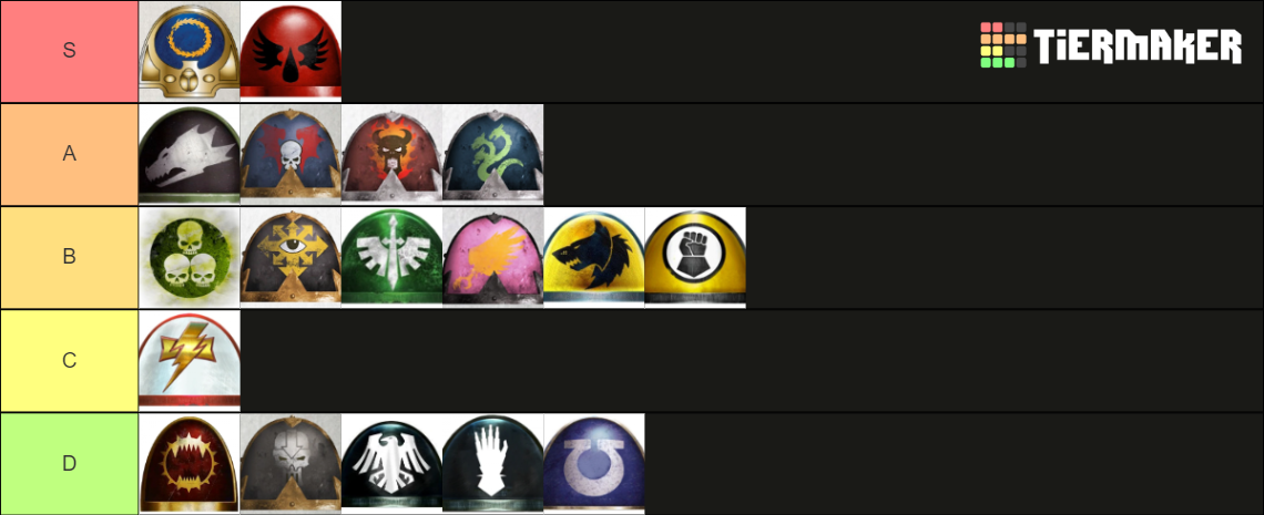 40k Space Marine Legions Tier List (Community Rankings) - TierMaker