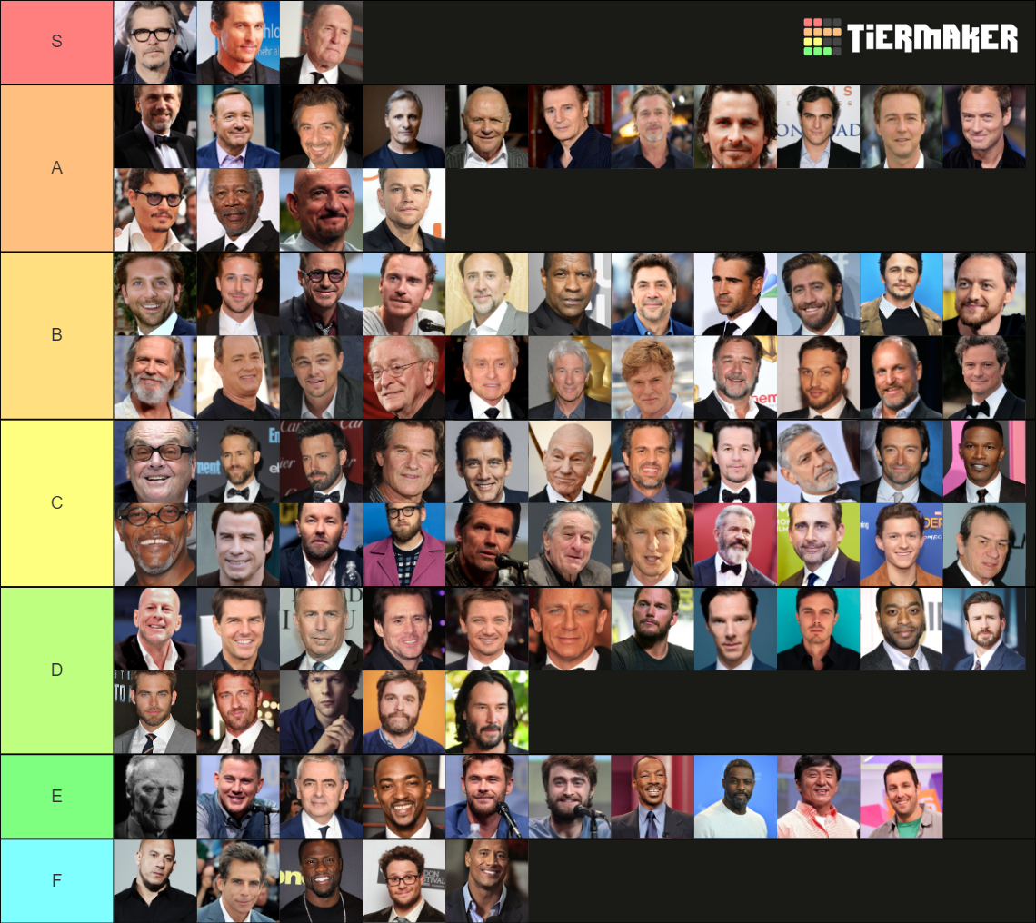 Actors Tier List (Community Rankings) - TierMaker