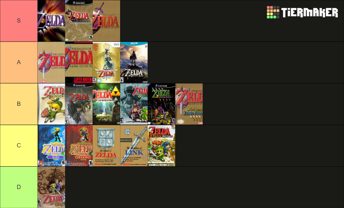 The Legend of Zelda Games Tier List (Community Rankings) - TierMaker