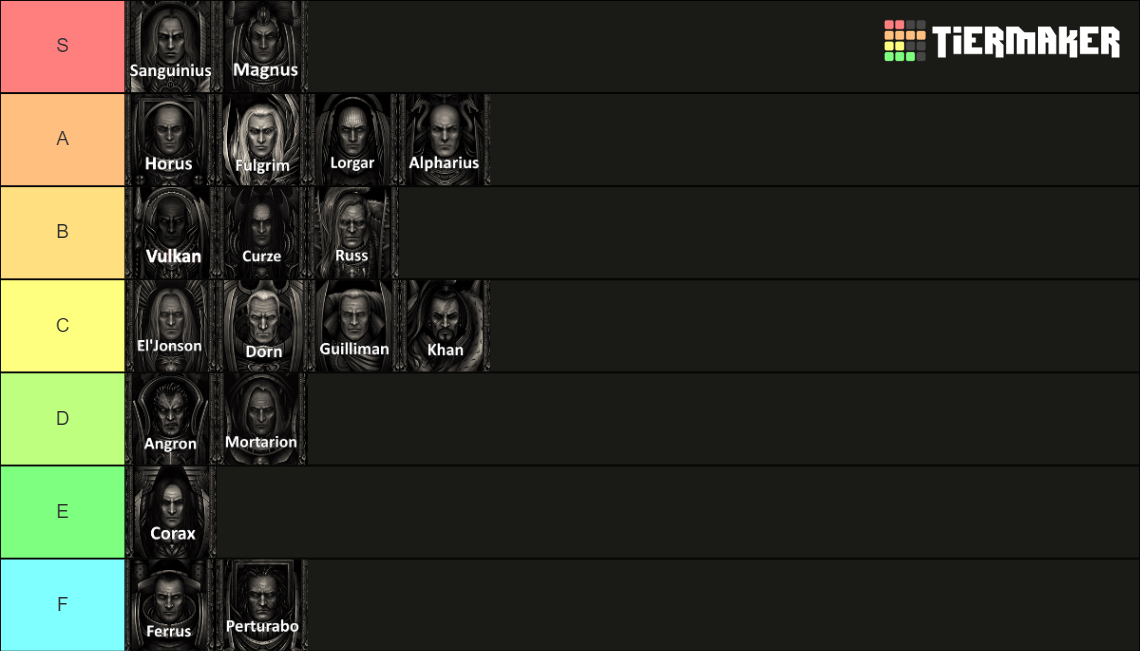 Warhammer 40K Primarchs Tier List (Community Rankings) - TierMaker