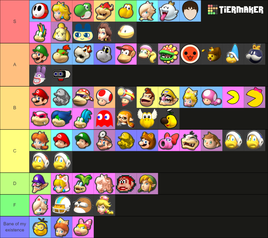 Mario Kart Racers/Characters (High Effort) (Now W/ Extras!) Tier List ...