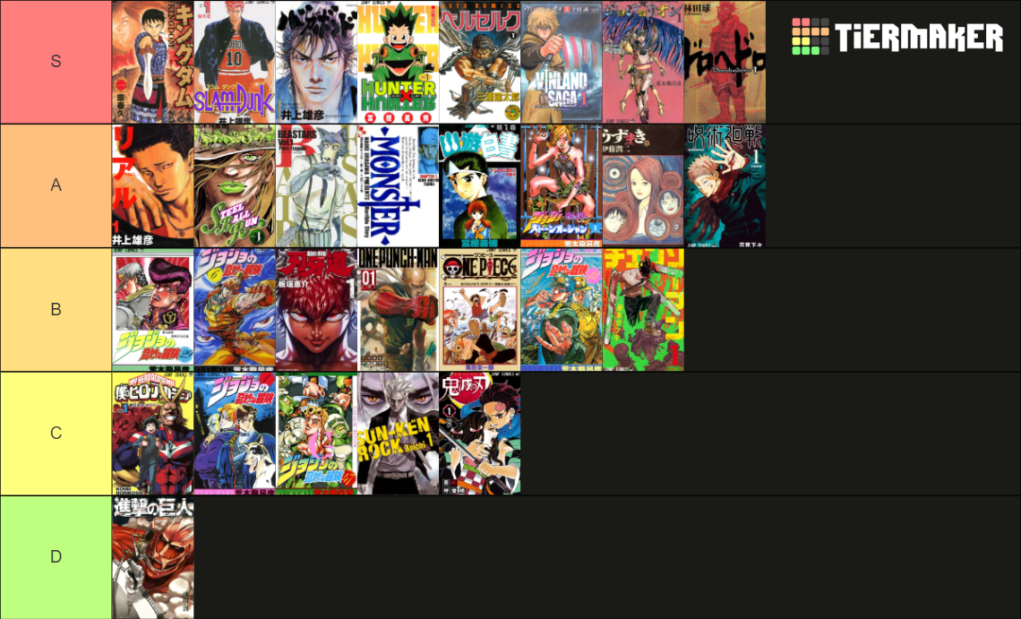 Manga (100+ manga) Tier List (Community Rankings) - TierMaker