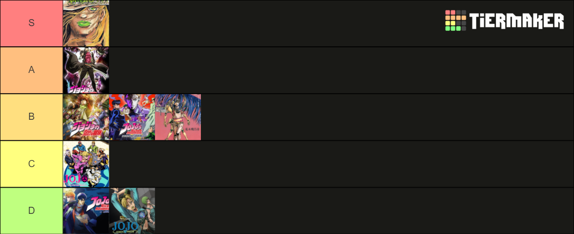 Jojo S Parts Ranking Parts 1 8 Tier List Community Rankings Tiermaker