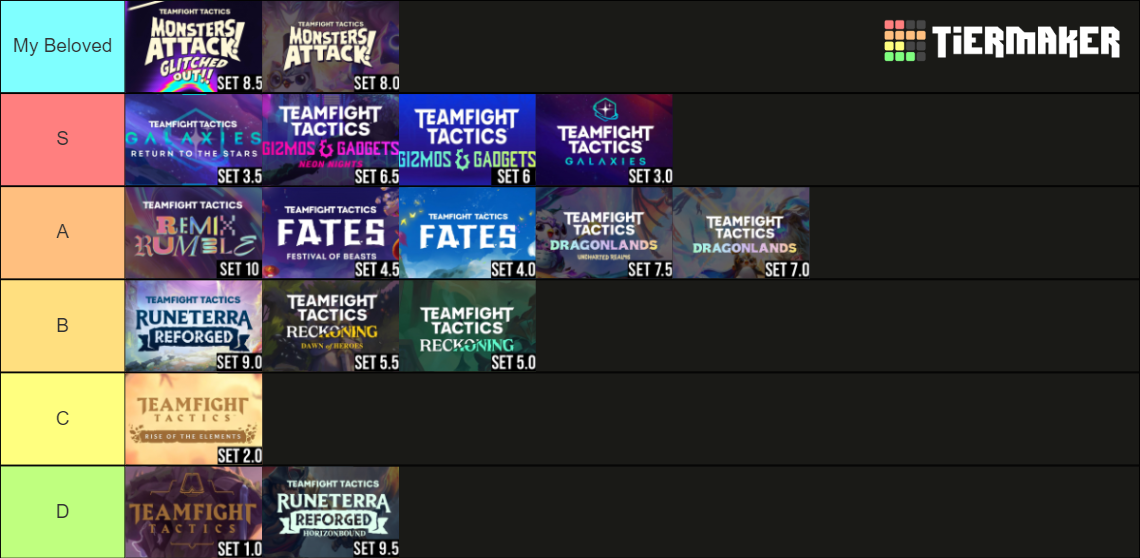 TFT Sets (1-12) Tier List (Community Rankings) - TierMaker