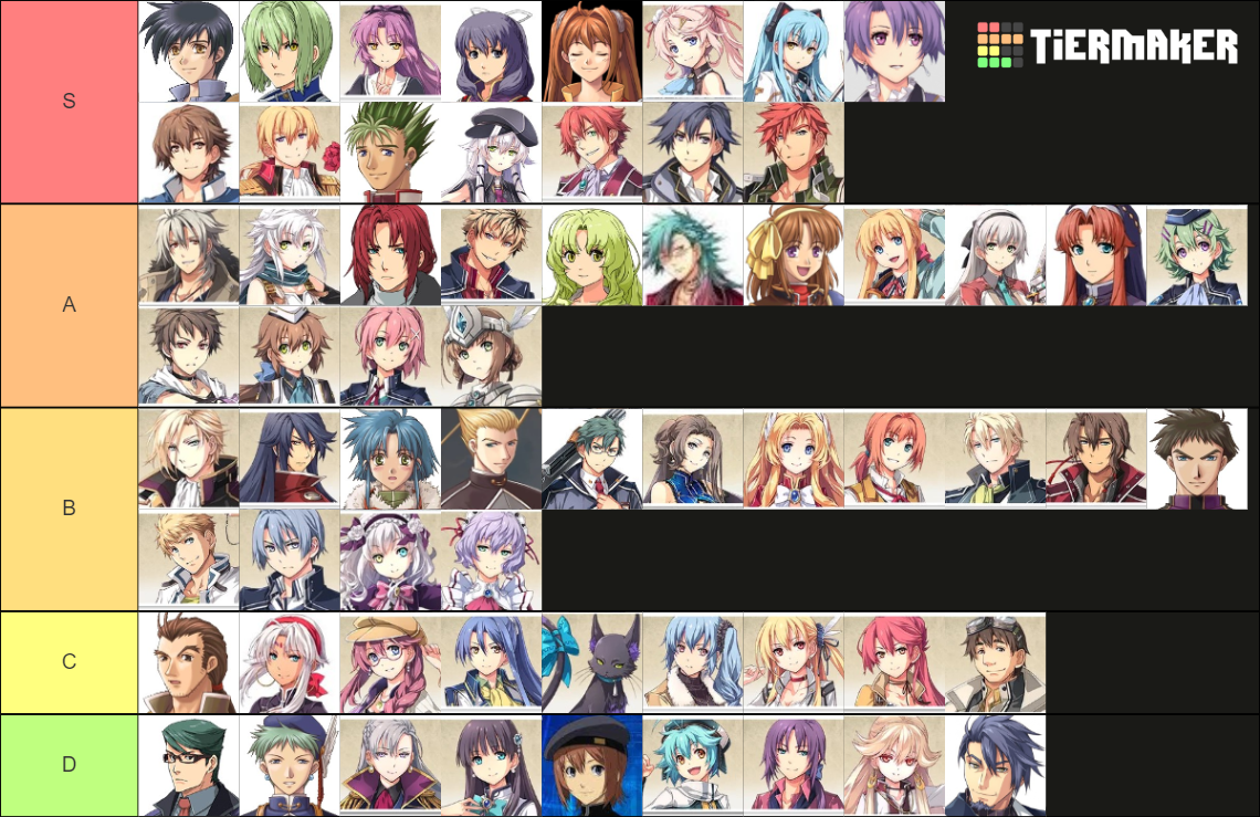 Trails Series Character (up to Reverie) Tier List (Community Rankings ...
