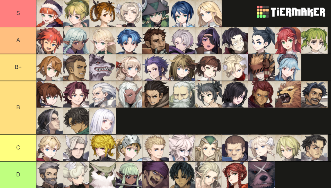 Unicorn Overlord Characters (FULL GAME) Tier List (Community Rankings ...