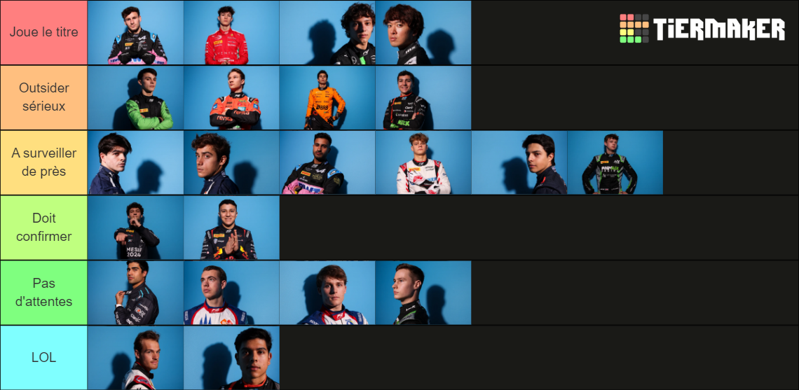 Formula 2 Drivers 2024 Tier List (Community Rankings) - TierMaker