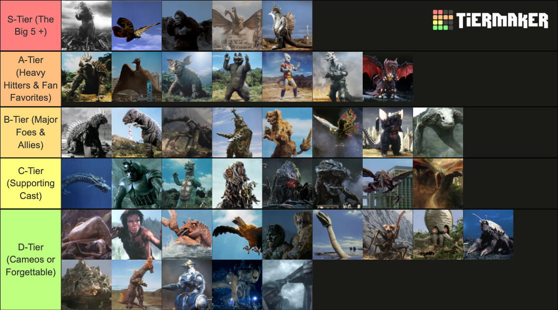 Godzilla Kaiju Ranking by Popularity/Significance Tier List (Community ...