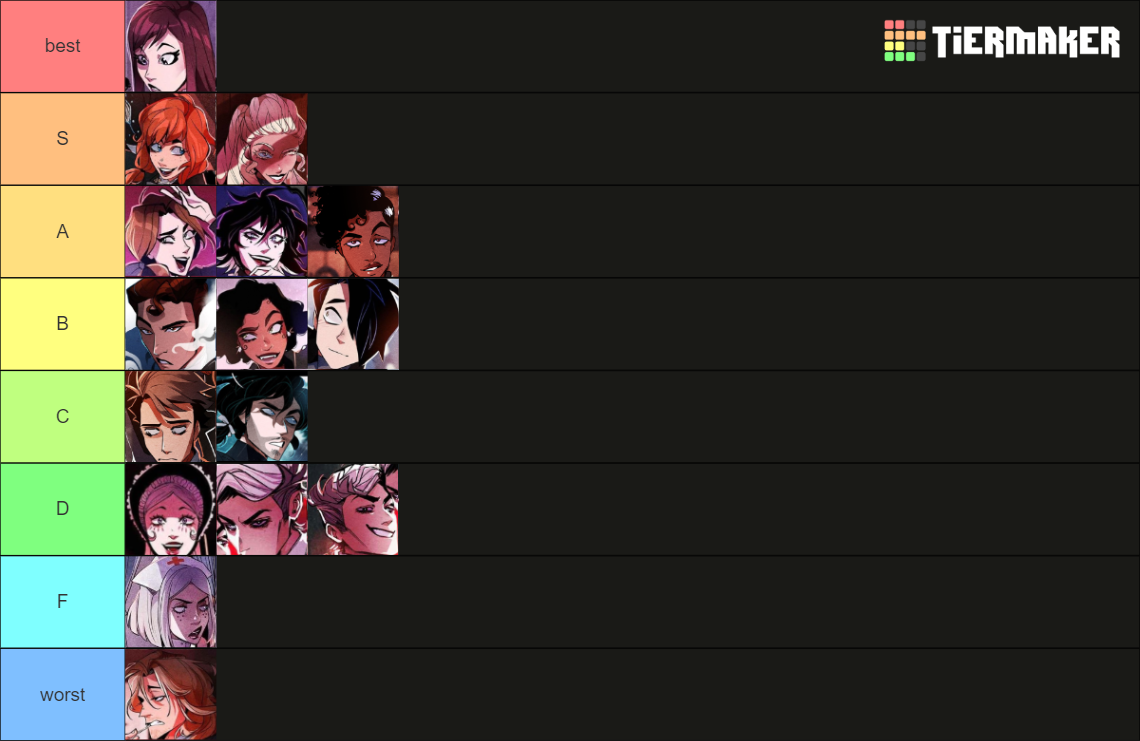 Nevermore Webtoon Favourite Characters Tier List (Community Rankings ...