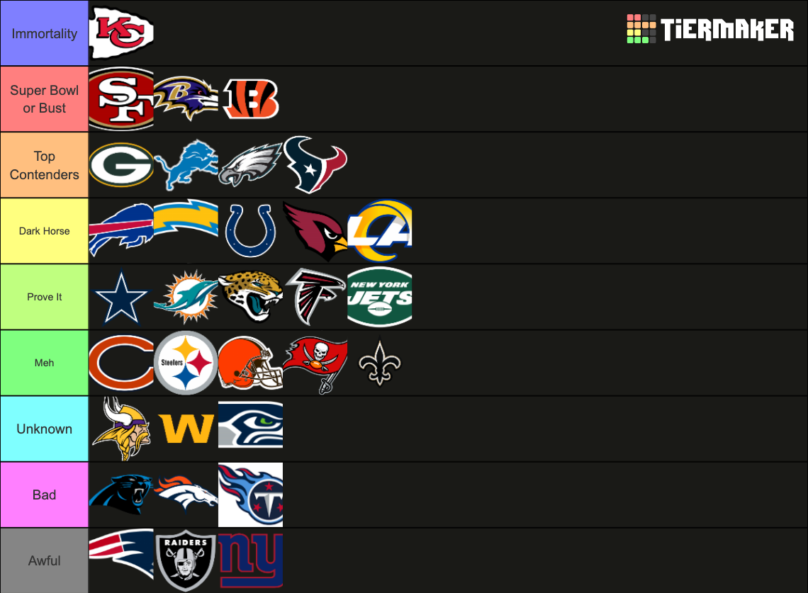 NFL Team rankings Tier List (Community Rankings) - TierMaker