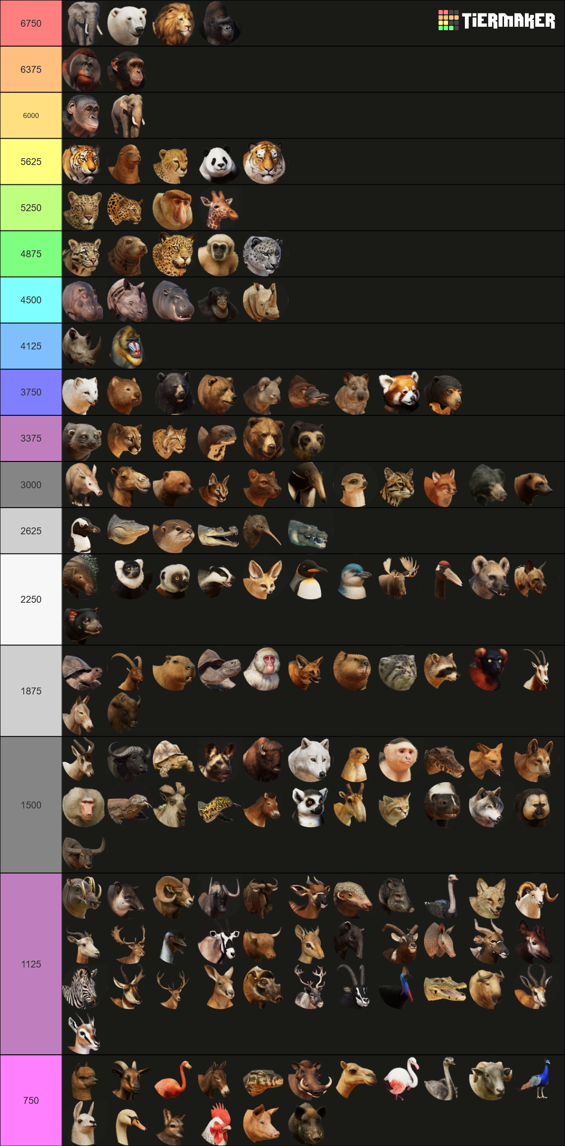 Planet Zoo Tier List (Community Rankings) - TierMaker