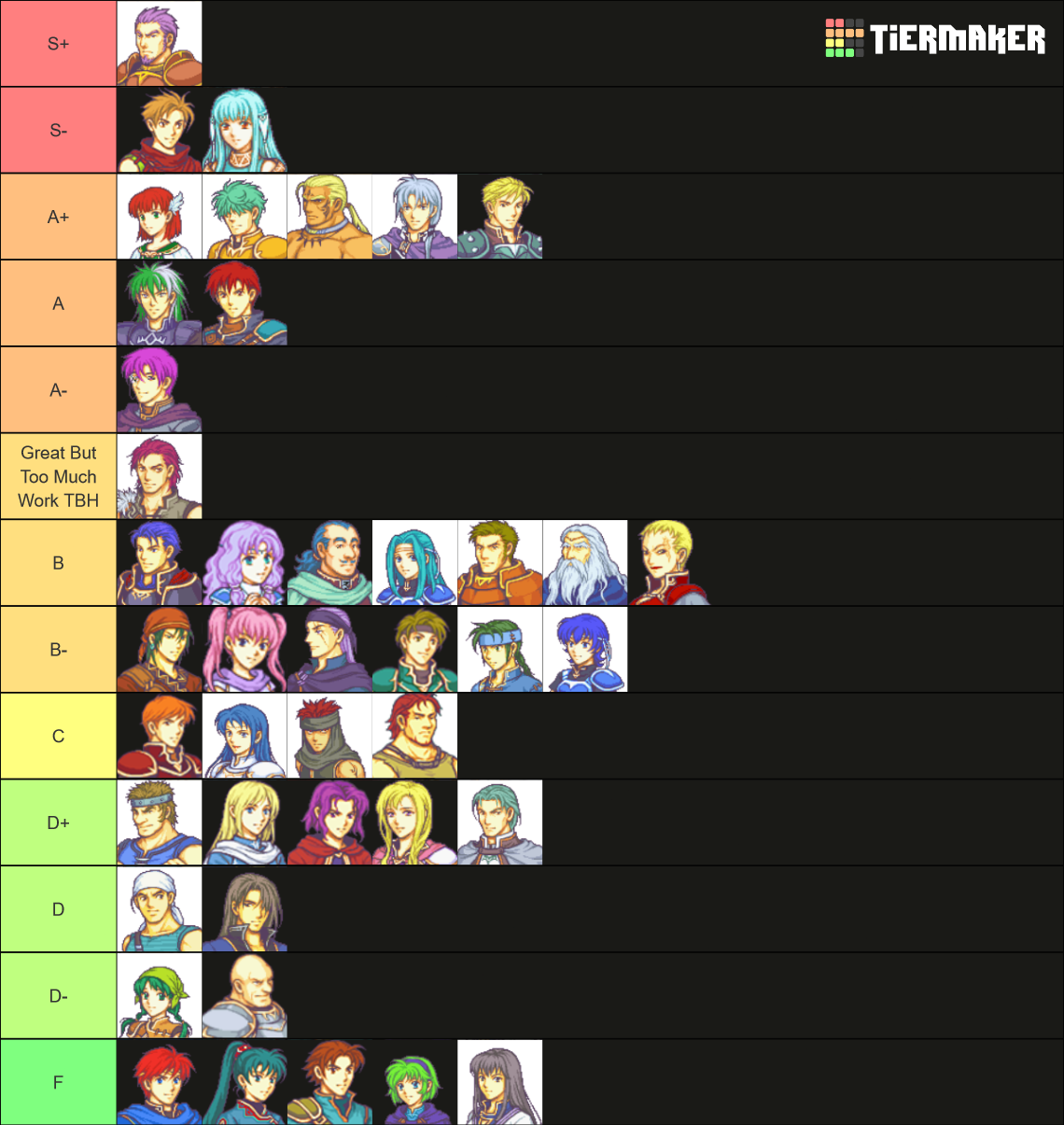 FE7 Playable Characters Tier List (Community Rankings) - TierMaker