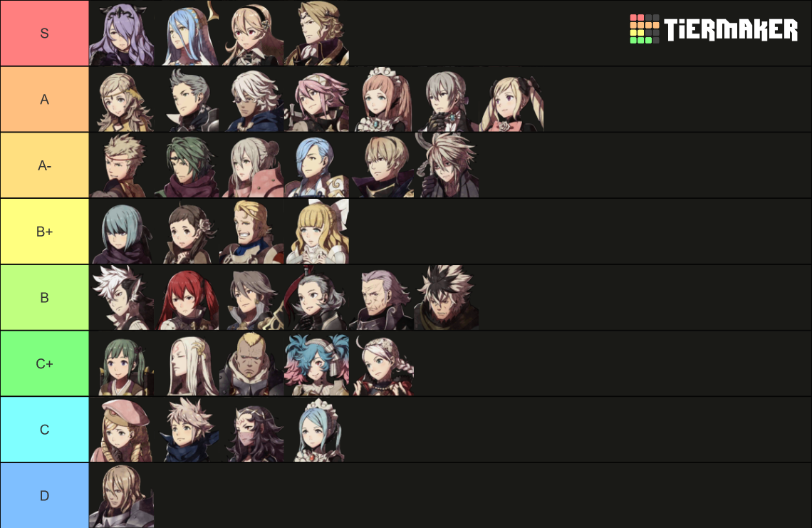 Fire Emblem Fates -All Paths- Tier List (Community Rankings) - TierMaker