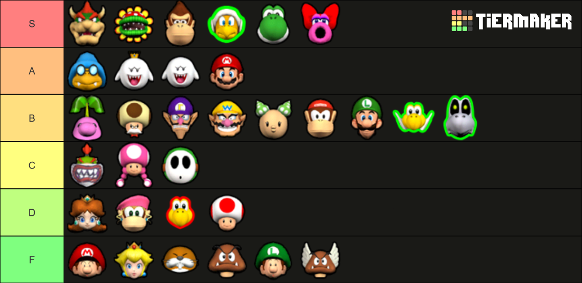 Mario Superstar Baseball - All Characters Tier List (Community Rankings ...