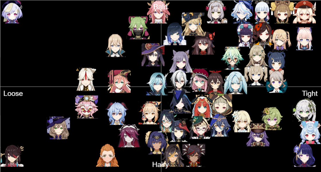 New Alignment Charts - TierMaker