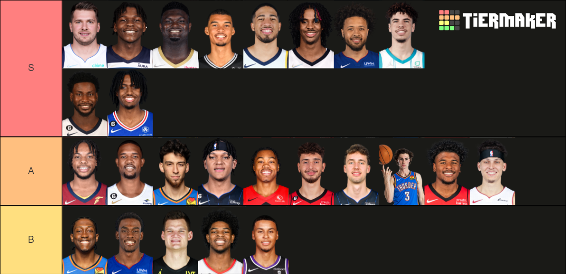 Top 25 Under 25 Future Potential Tier List (Community Rankings) - TierMaker