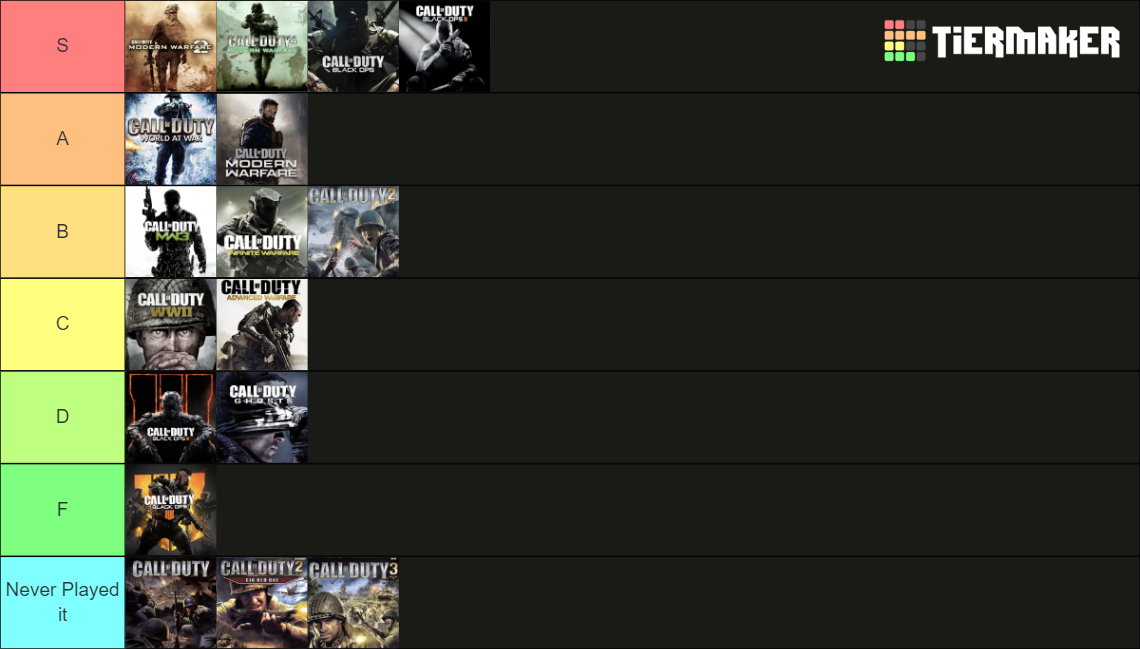 Call of Duty Campaigns Tier List (Community Rankings) - TierMaker
