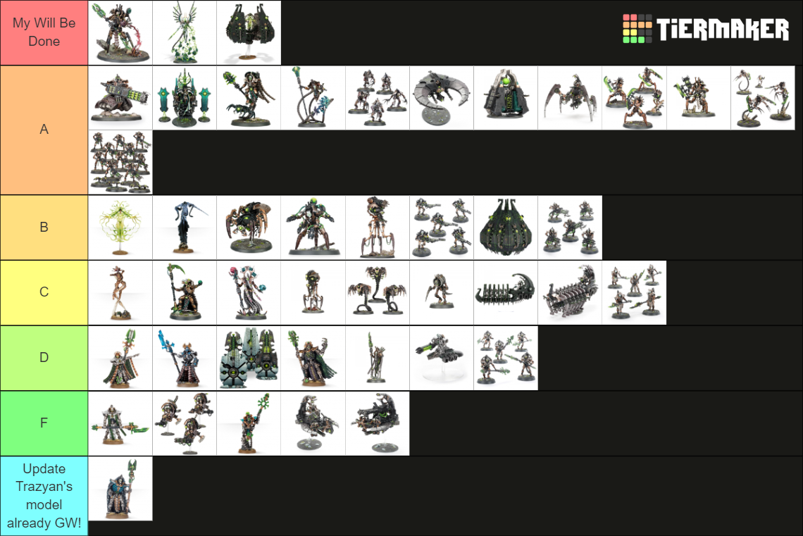 Necrons Visual Tier List (Community Rankings) - TierMaker