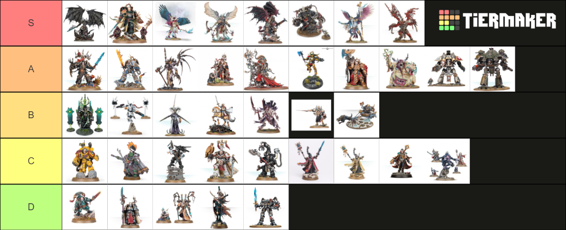 Warhammer 40k Leader Showdown Tier List (Community Rankings) - TierMaker